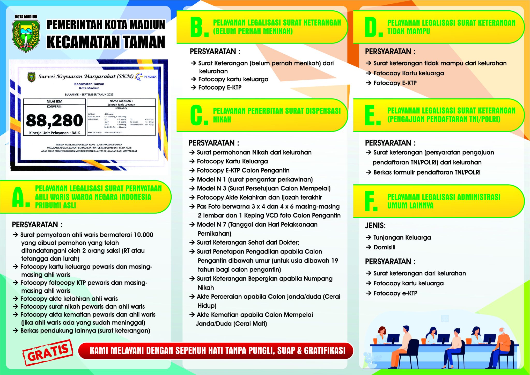 INFORMASI PELAYANAN – Kecamatan Taman Kota Madiun