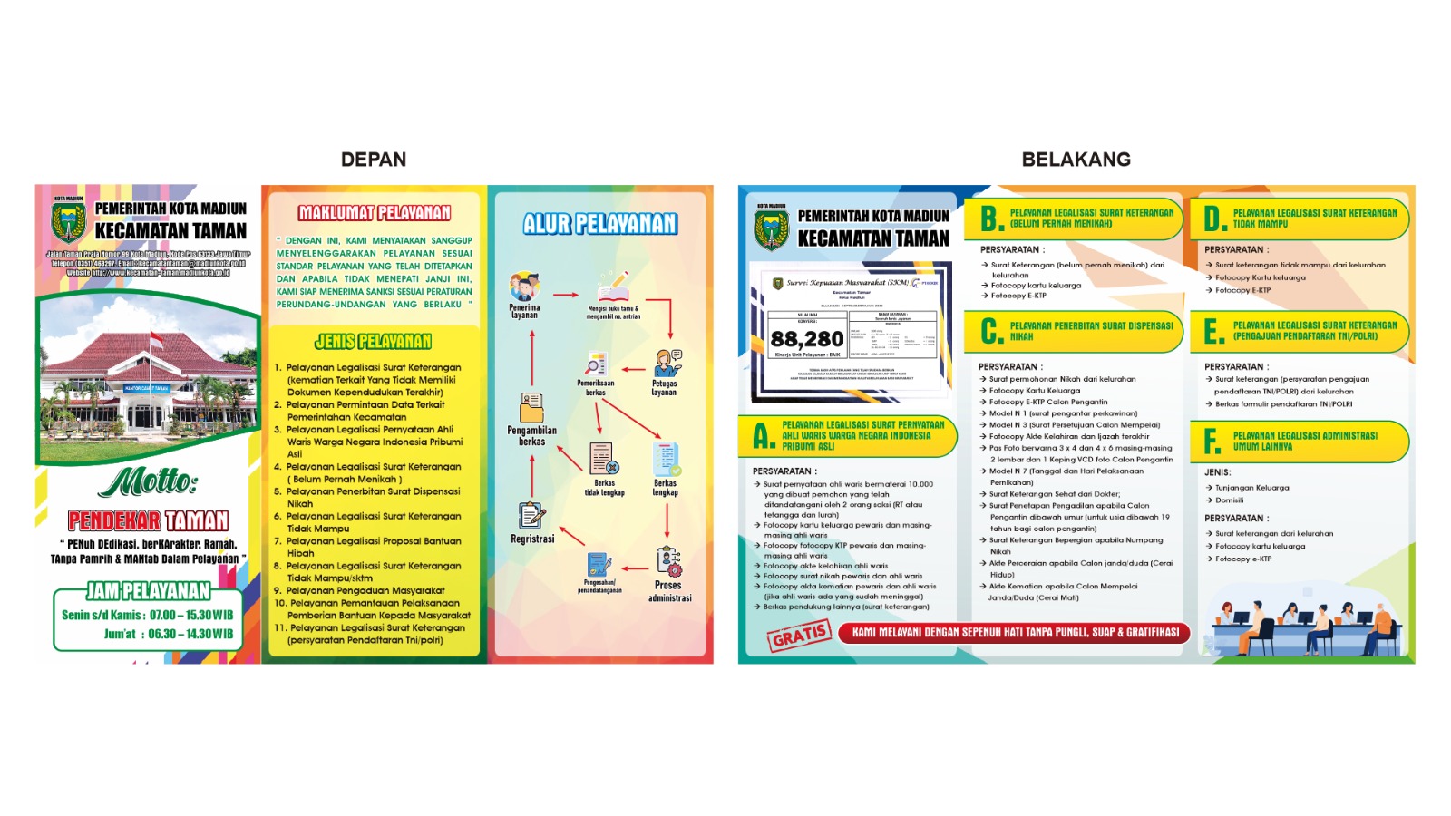 STANDAR PELAYANAN 6 KOMPONEN TAHUN 2023 – Kecamatan Taman Kota Madiun